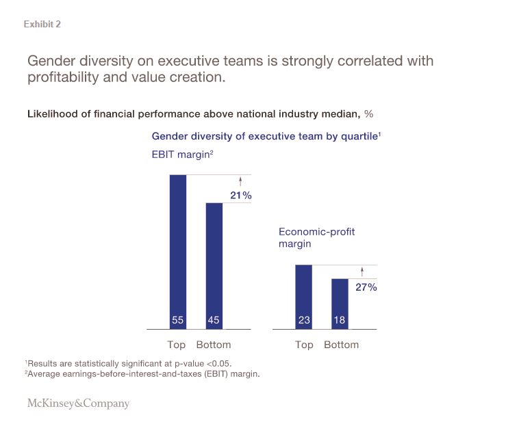 Delivering Through Diversity · Creative Innovation 2019