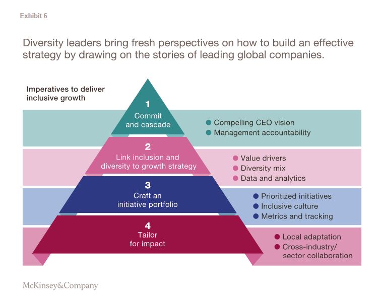 Delivering Through Diversity · Creative Innovation 2019