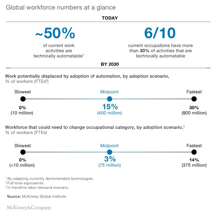 What The Future of Work Will Mean for Jobs, Skills, and Wages ...